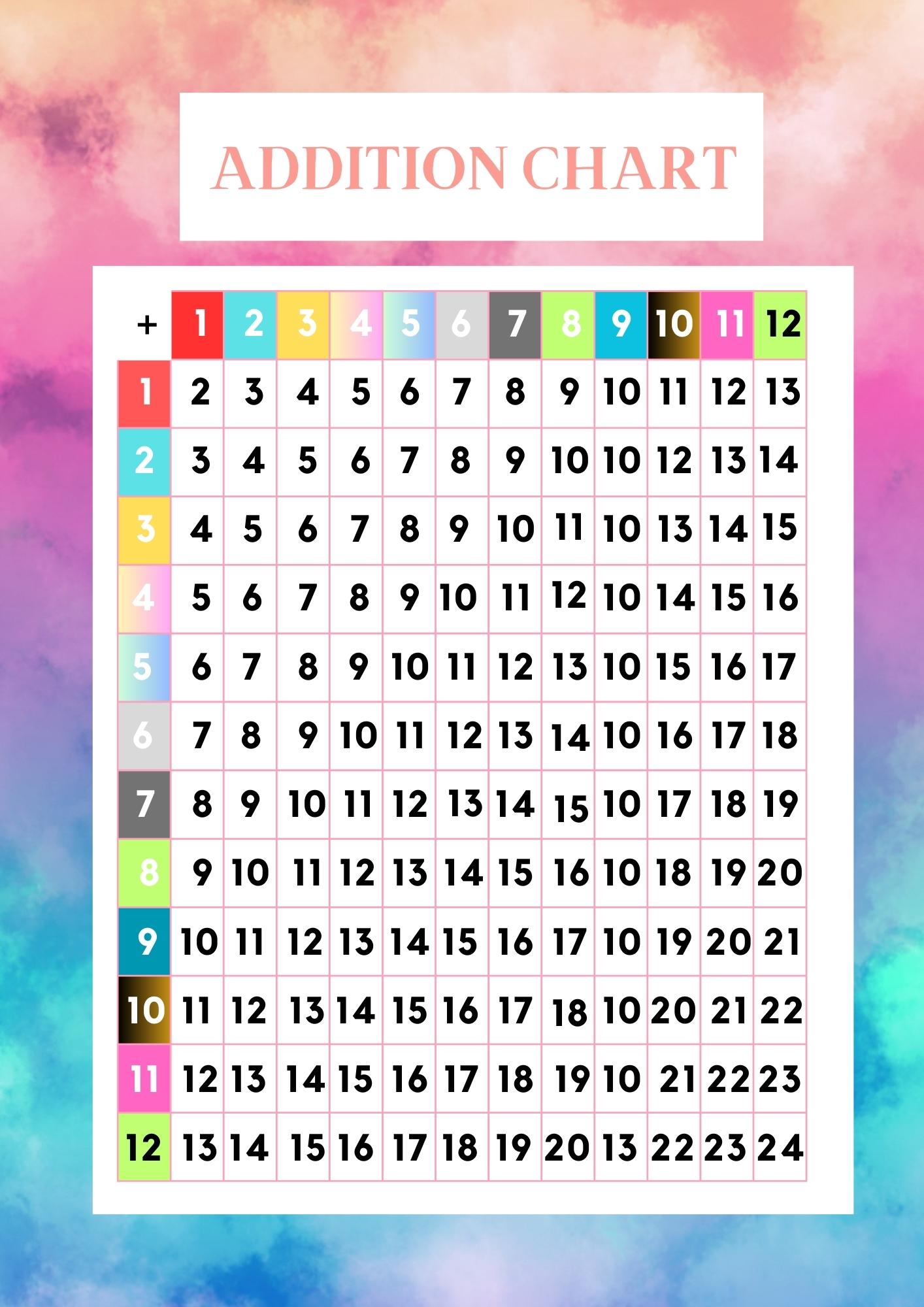 40 Free Printable Addition charts - Printaboles