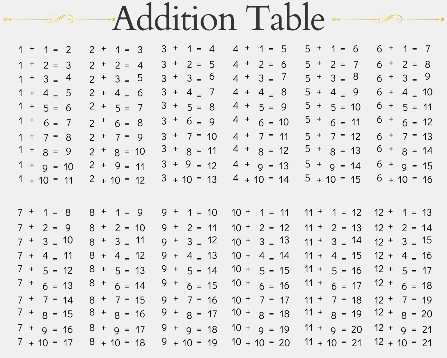 40 Free Printable Addition Charts - Printaboles