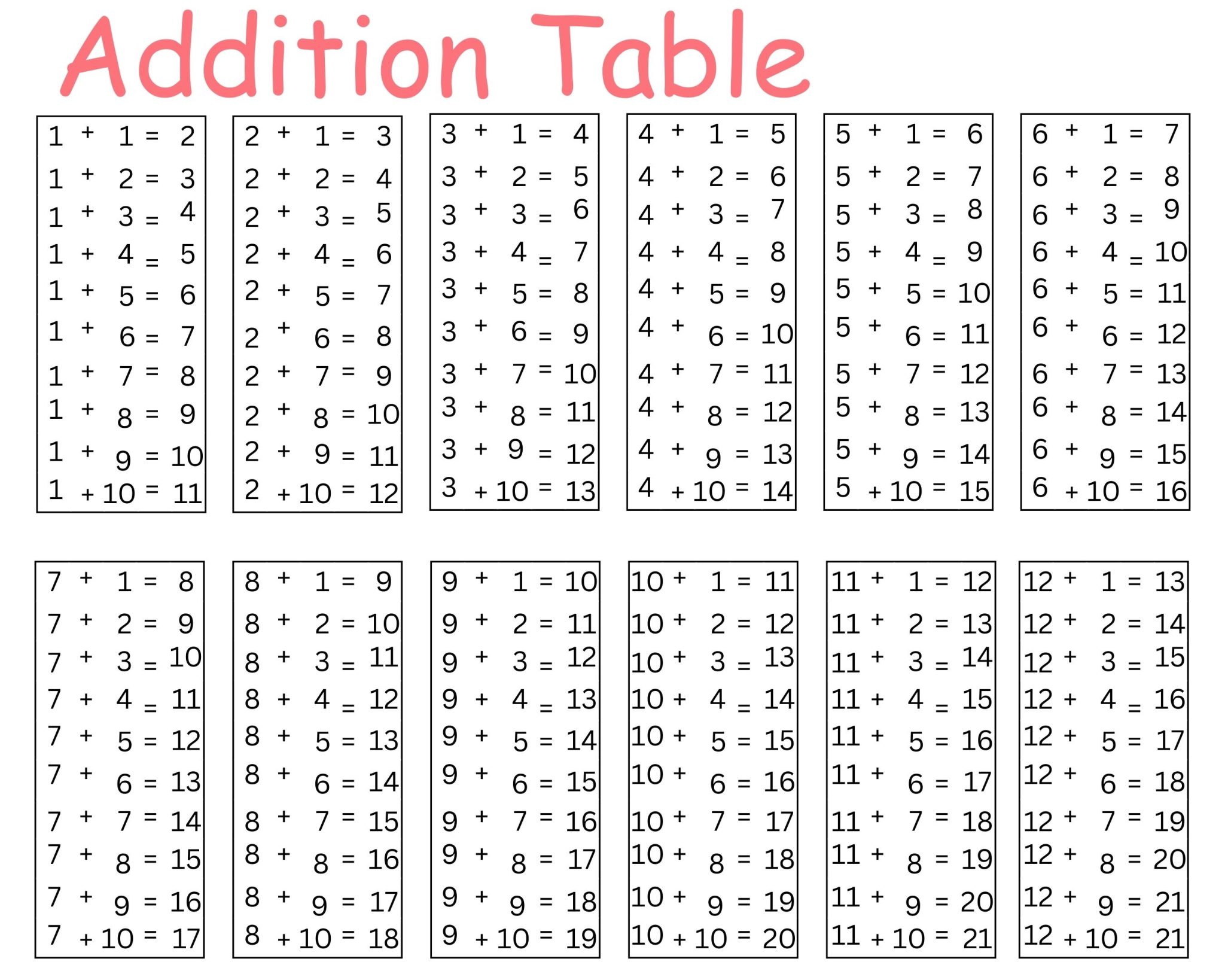 40 Free Printable Addition charts - Printaboles