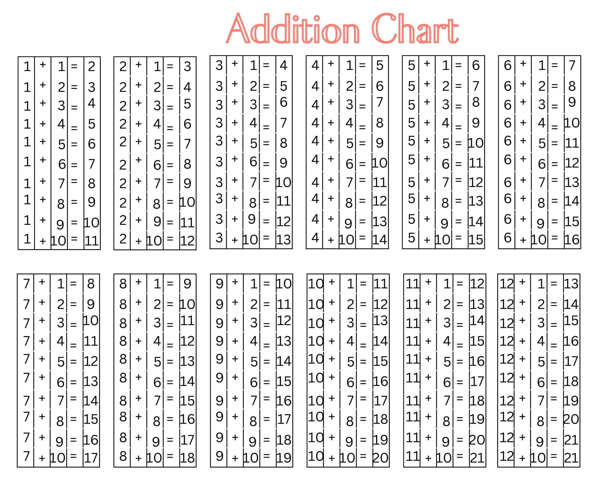 40 Free Printable Addition Charts - Printaboles