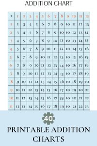 40 Free Printable Addition charts - Printaboles