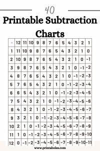 40 Free Printable Subtraction Charts - Printaboles