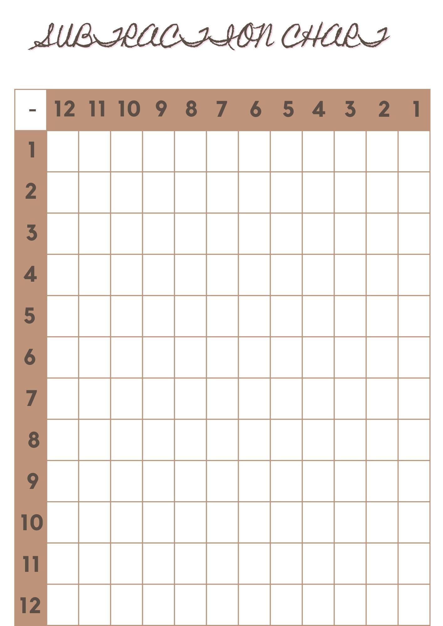 40 Free Printable Subtraction Charts - Printaboles