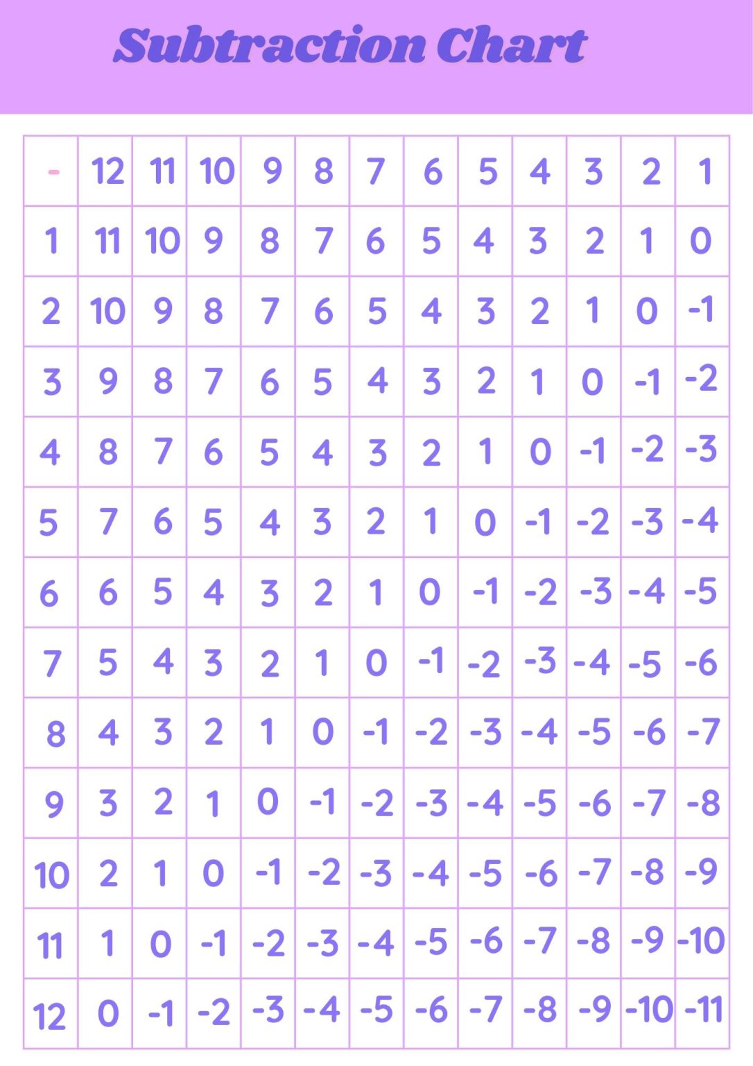 40 Free Printable Subtraction Charts - Printaboles