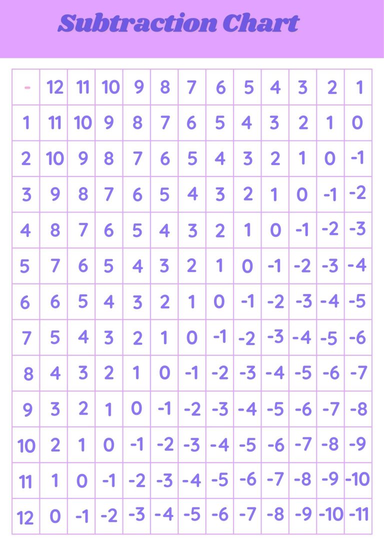 40 Free Printable Subtraction Charts - Printaboles