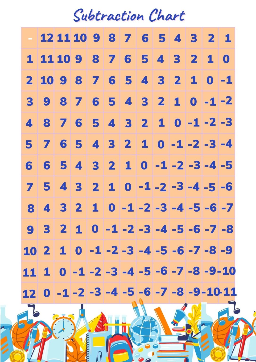 40 Free Printable Subtraction Charts - Printaboles
