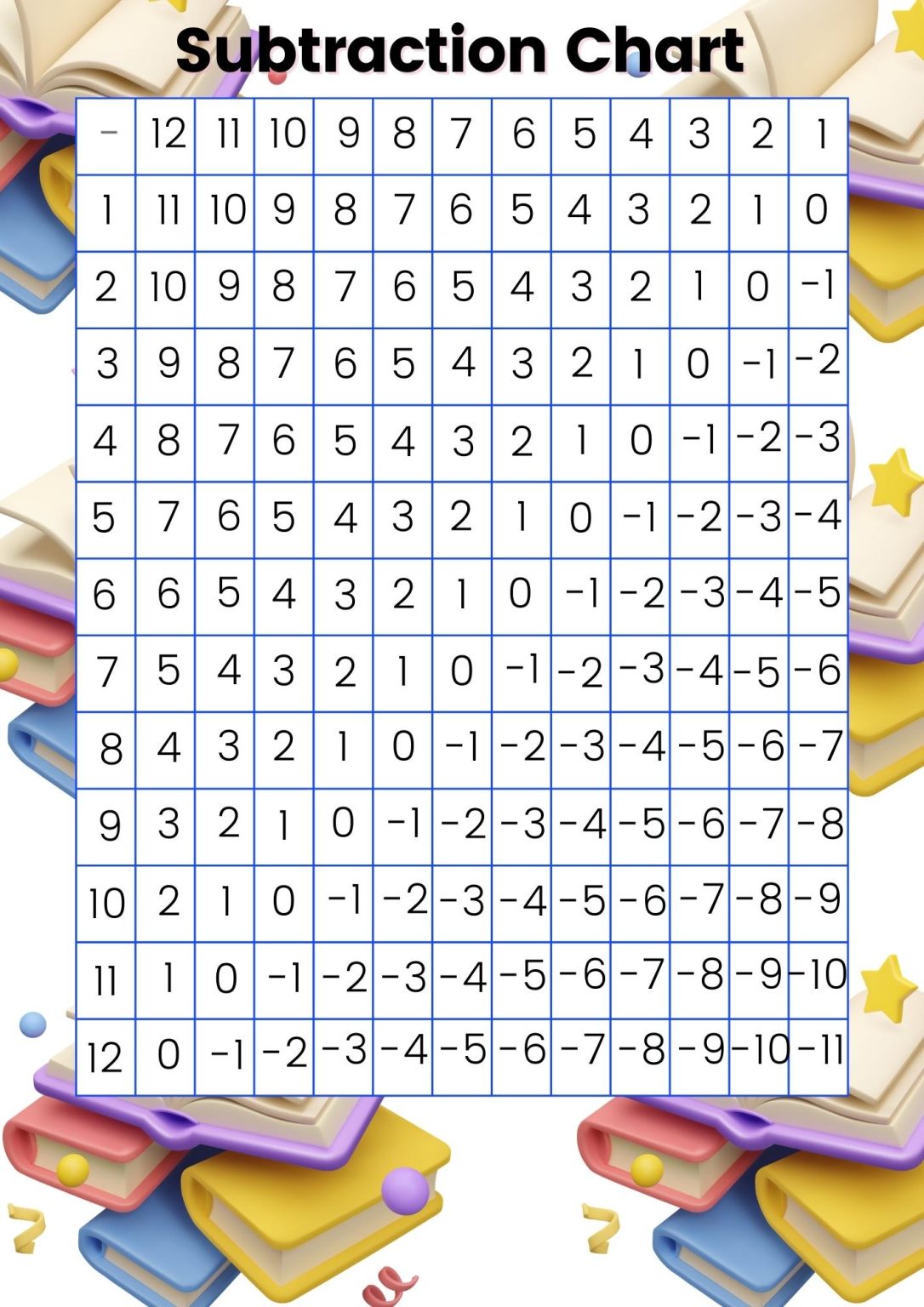 40 Free Printable Subtraction Charts - Printaboles