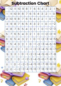 40 Free Printable Subtraction Charts - Printaboles