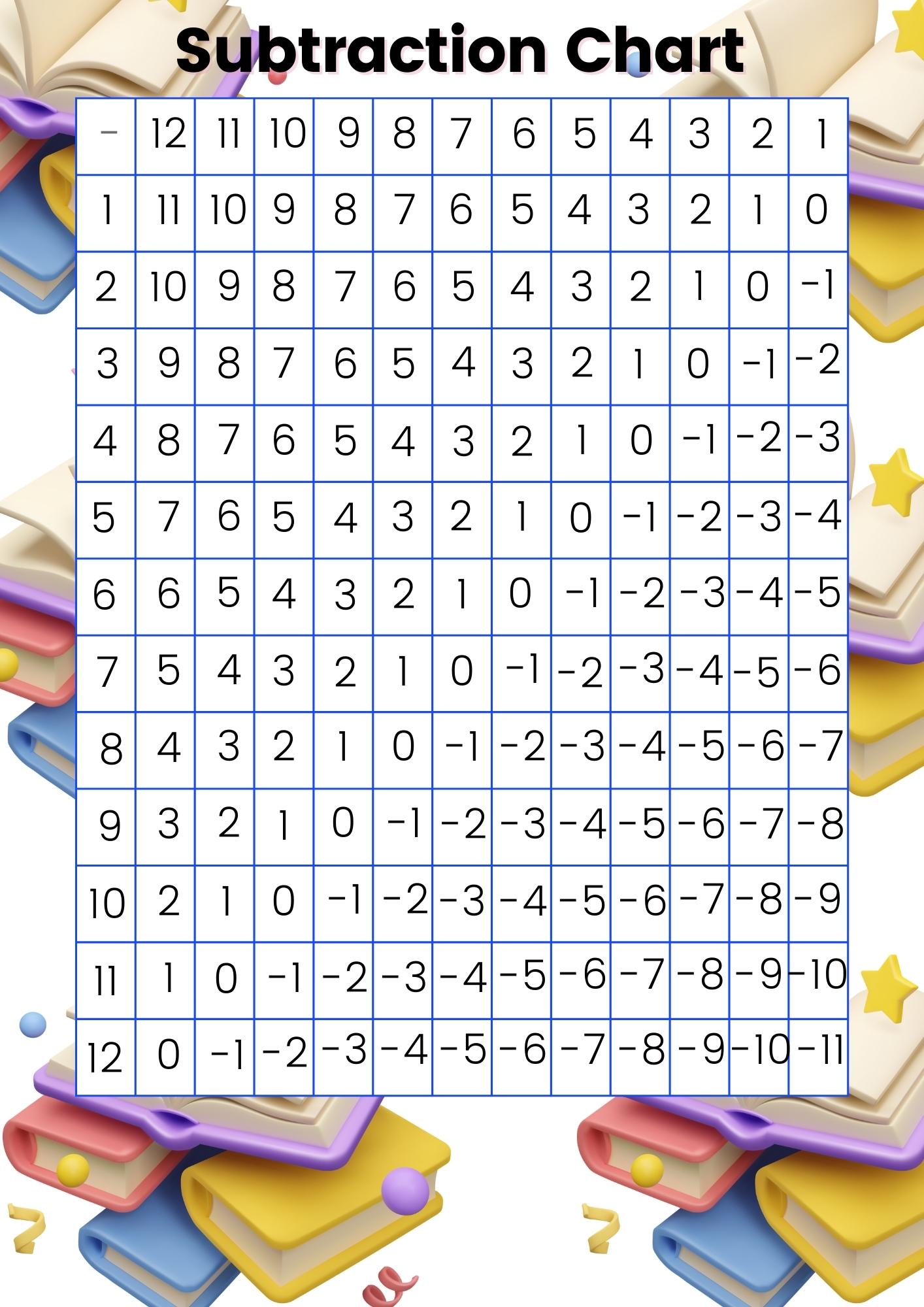 40 Free Printable Subtraction Charts - Printaboles