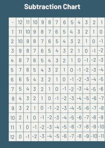 40 Free Printable Subtraction Charts - Printaboles
