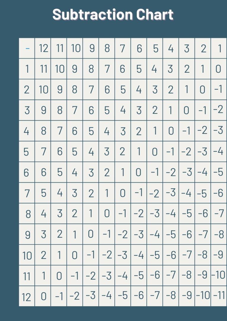 40 Free Printable Subtraction Charts - Printaboles