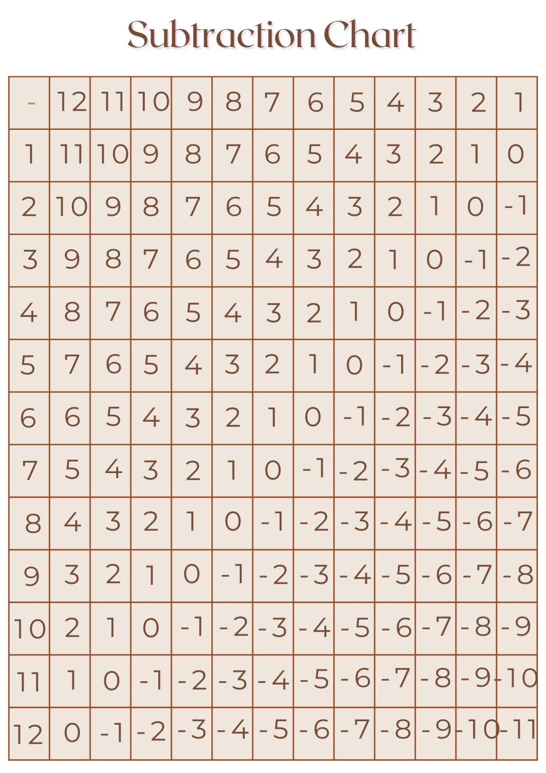 40 Free Printable Subtraction Charts - Printaboles