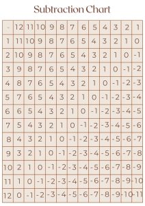 40 Free Printable Subtraction Charts - Printaboles