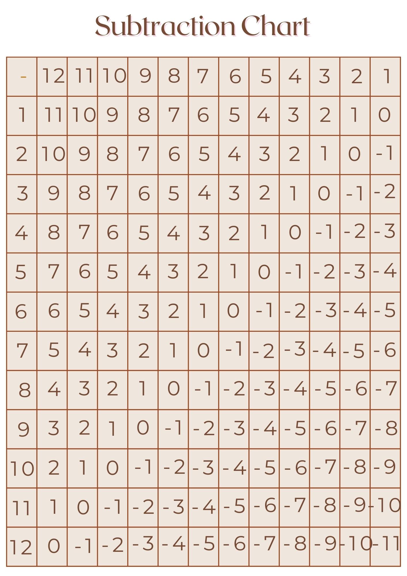 40 Free Printable Subtraction Charts - Printaboles