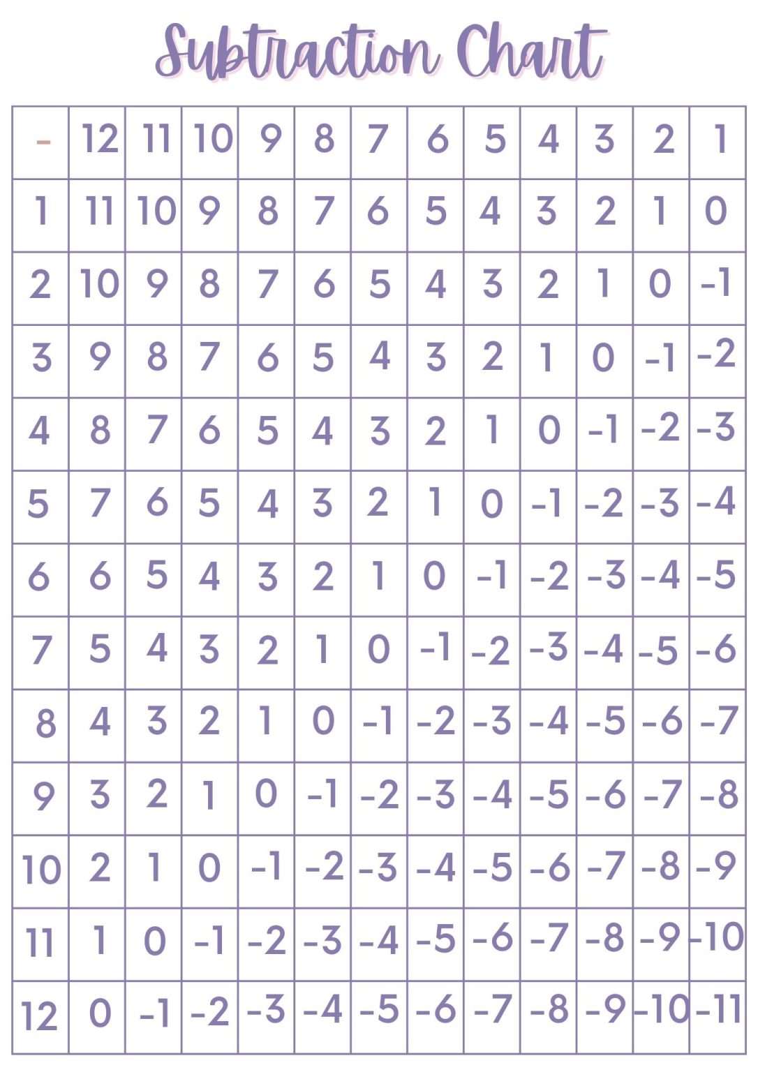 40 Free Printable Subtraction Charts - Printaboles
