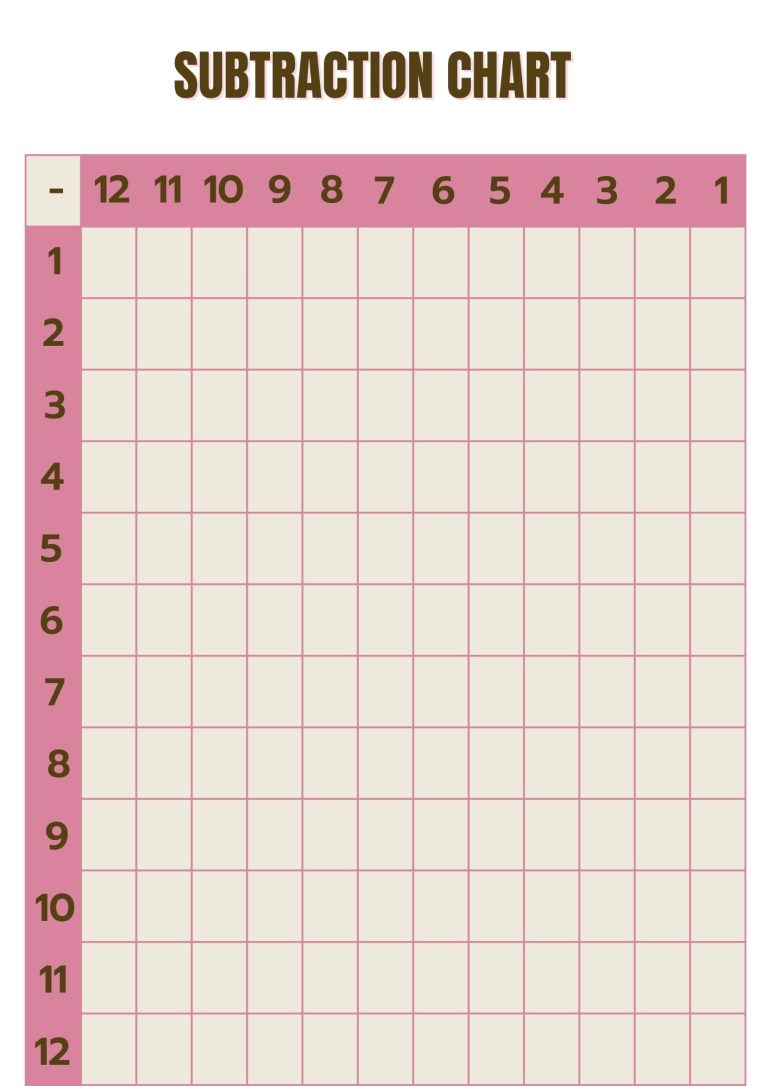 40 Free Printable Subtraction Charts - Printaboles