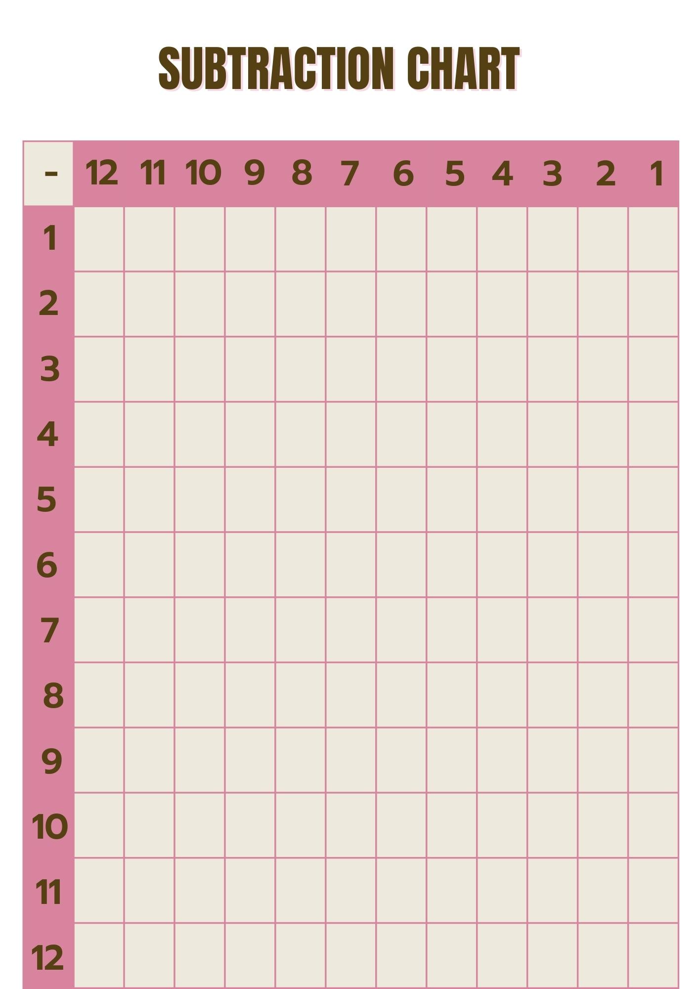 40 Free Printable Subtraction Charts - Printaboles