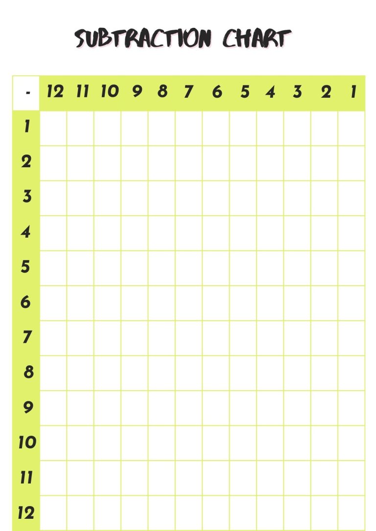 40 Free Printable Subtraction Charts - Printaboles