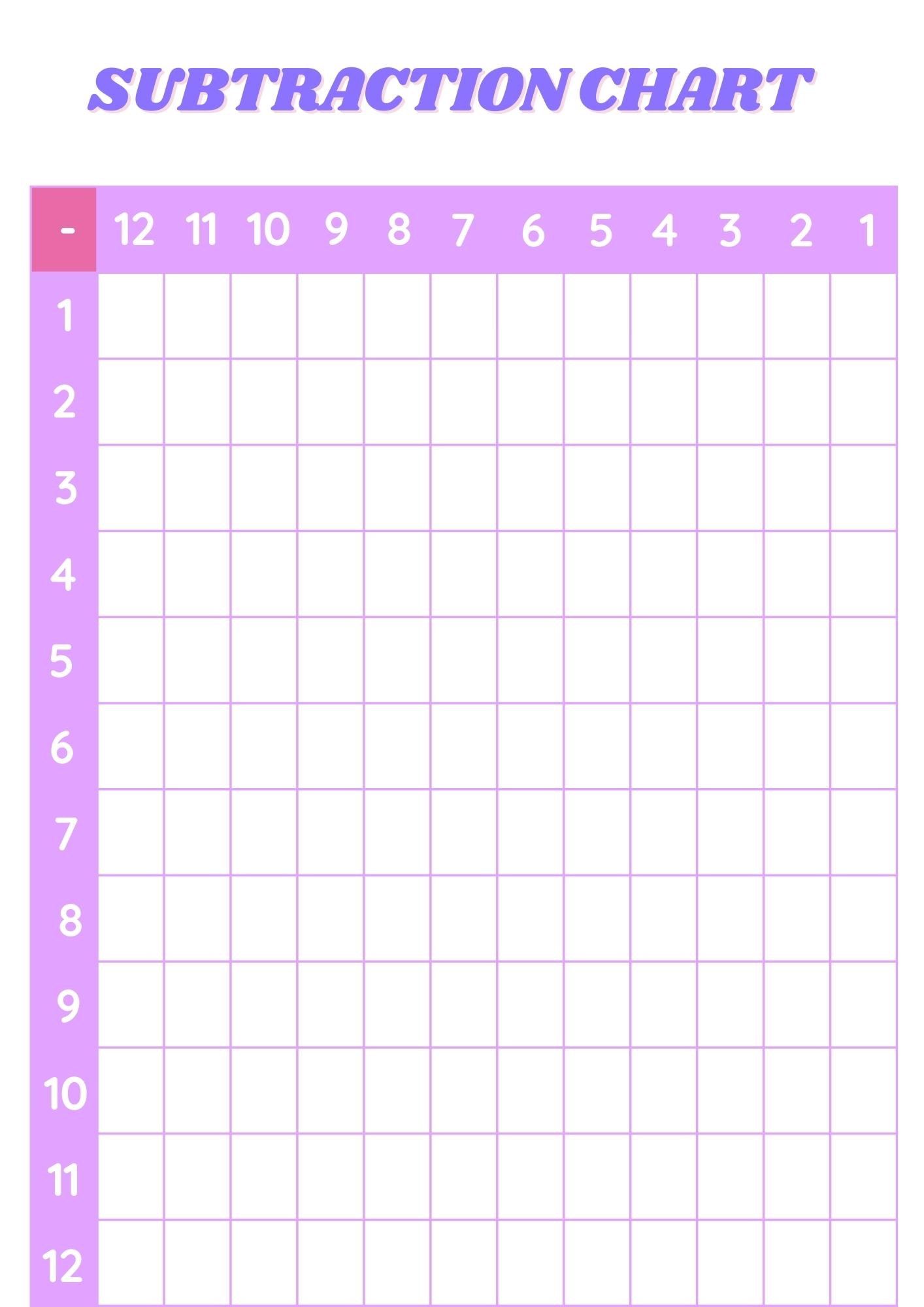 40 Free Printable Subtraction Charts - Printaboles