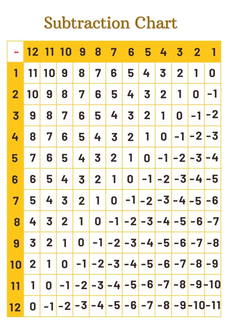 40 Free Printable Subtraction Charts - Printaboles
