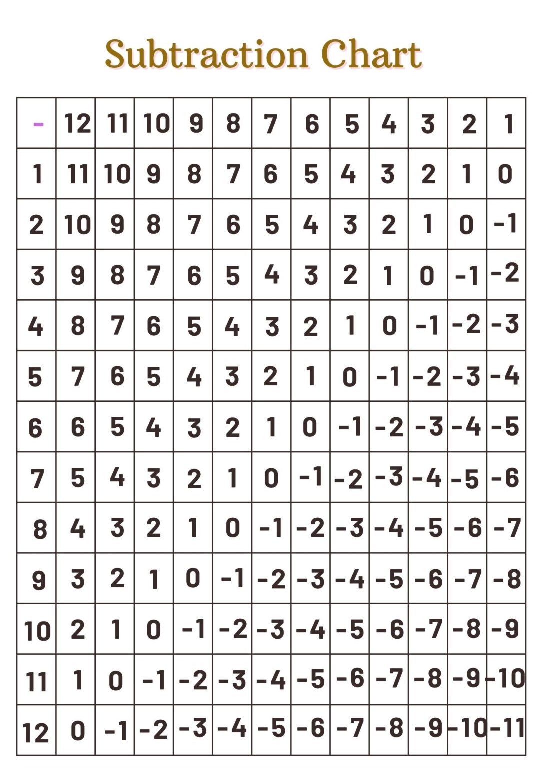40 Free Printable Subtraction Charts - Printaboles