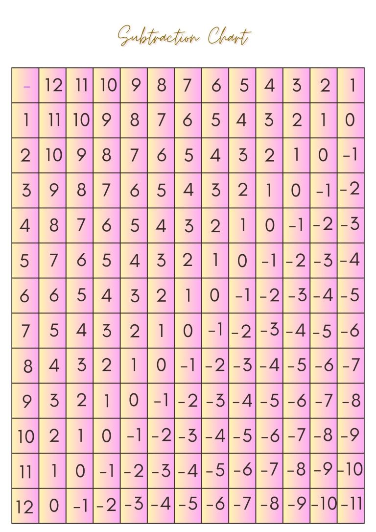 40 Free Printable Subtraction Charts - Printaboles